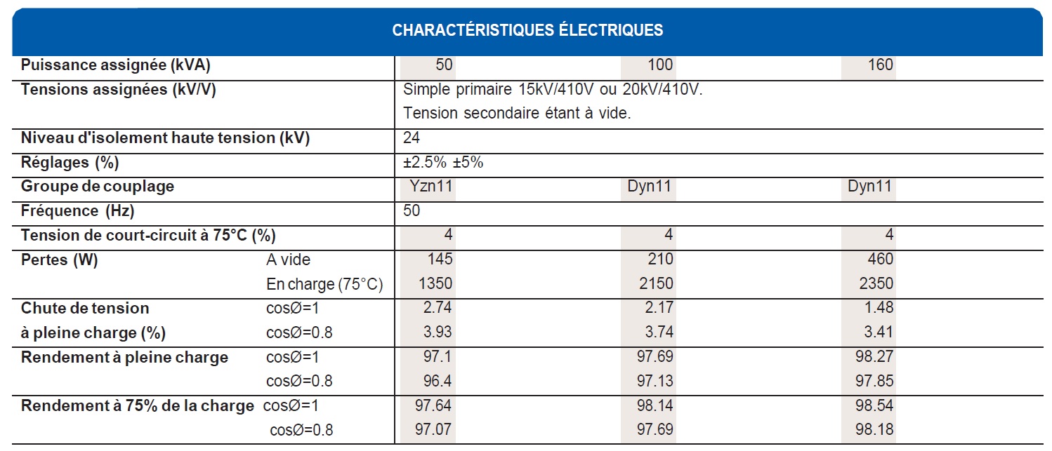 IACM Tripolaire complet 24kV_fabricant de Chine - ENGELEC POWER ...
