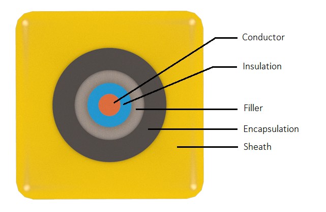 Buy Square TEC Downhole Cable for Oil Well Sensor from China - ENGELEC ...
