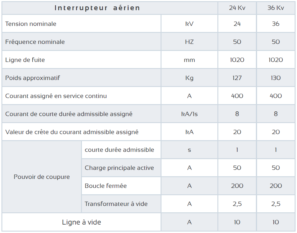 IACM Tripolaire complet 24kV_fabricant de Chine - ENGELEC POWER ...