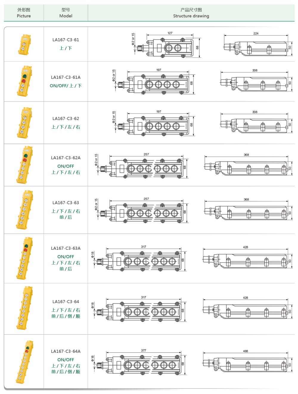 Push Button Switch Control Unit, LA167-C3 Series from China ...
