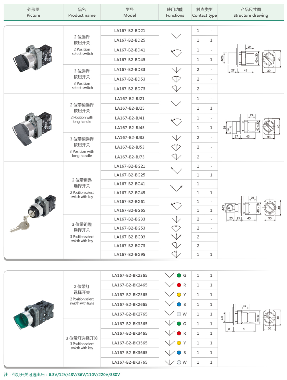 Push Button Switch, B2 Series from China manufacturer - ENGELEC ...