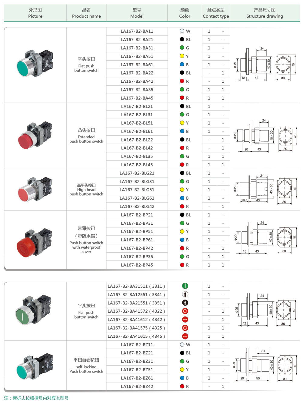 Push Button Switch, B2 Series from China manufacturer - ENGELEC ...