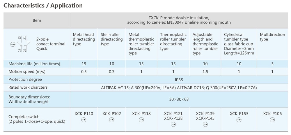 Limit Switch, XCK-P Series from China manufacturer - ENGELEC ELECTRIC ...