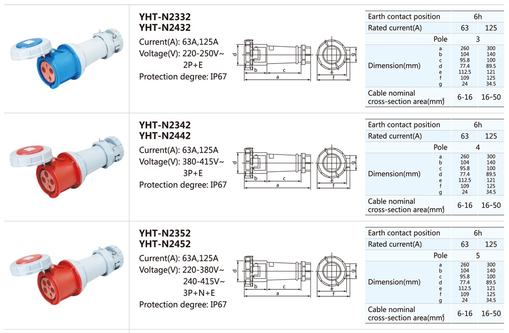 Industrial Connector, N2332 N2432 N2342 N2442 N2352 N2452 from China ...