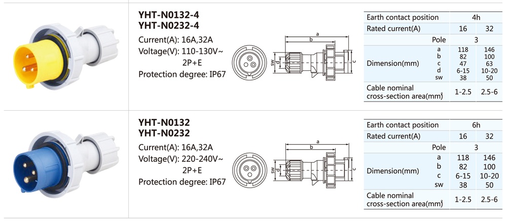 Industrial Plug, N0132-4 N0232-4 N0132 N0232 N0142 N0242 N0152 N0252 ...