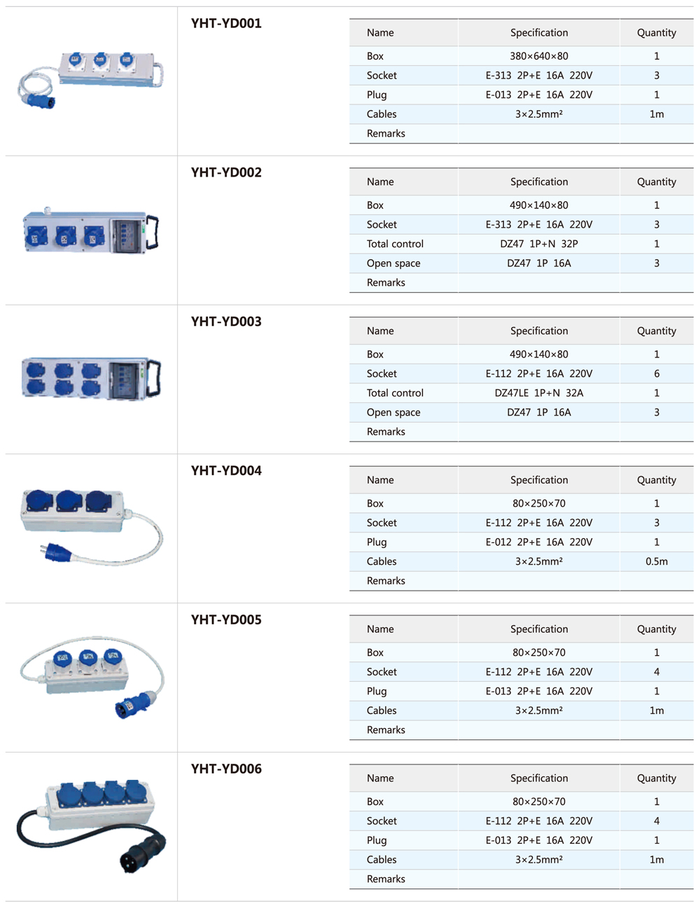 Industrial Portable Socket Distribution Box, PD Series from China ...